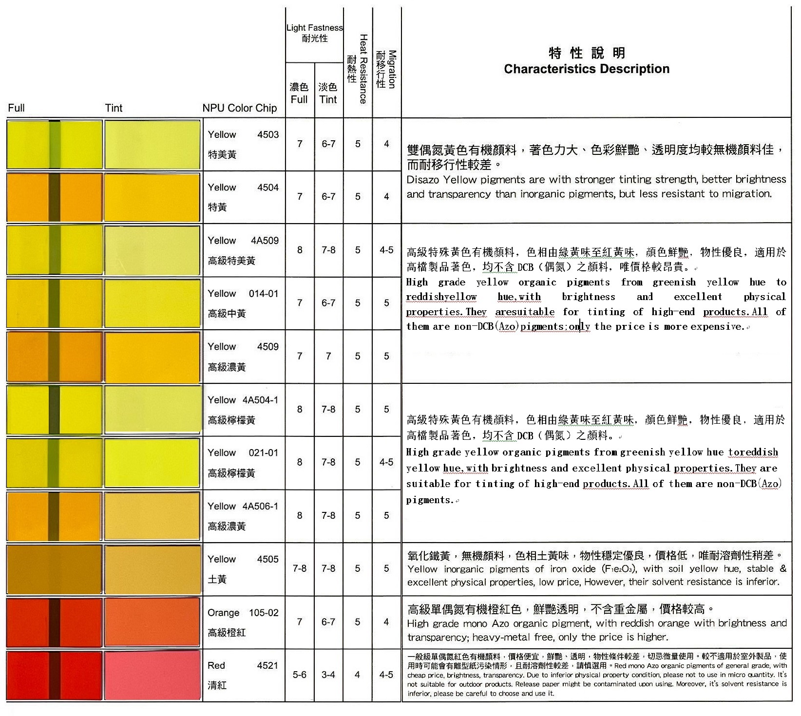 Polyurethane Pigment | Jiuh Lih